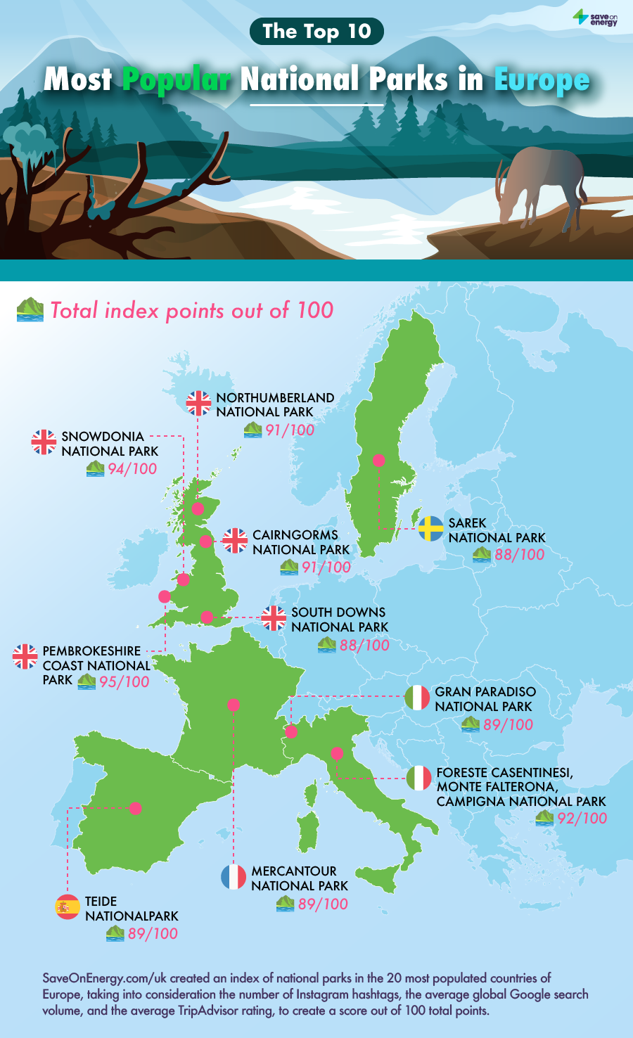 Revealed: The Most Popular National Parks in Europe! - All Inclusive