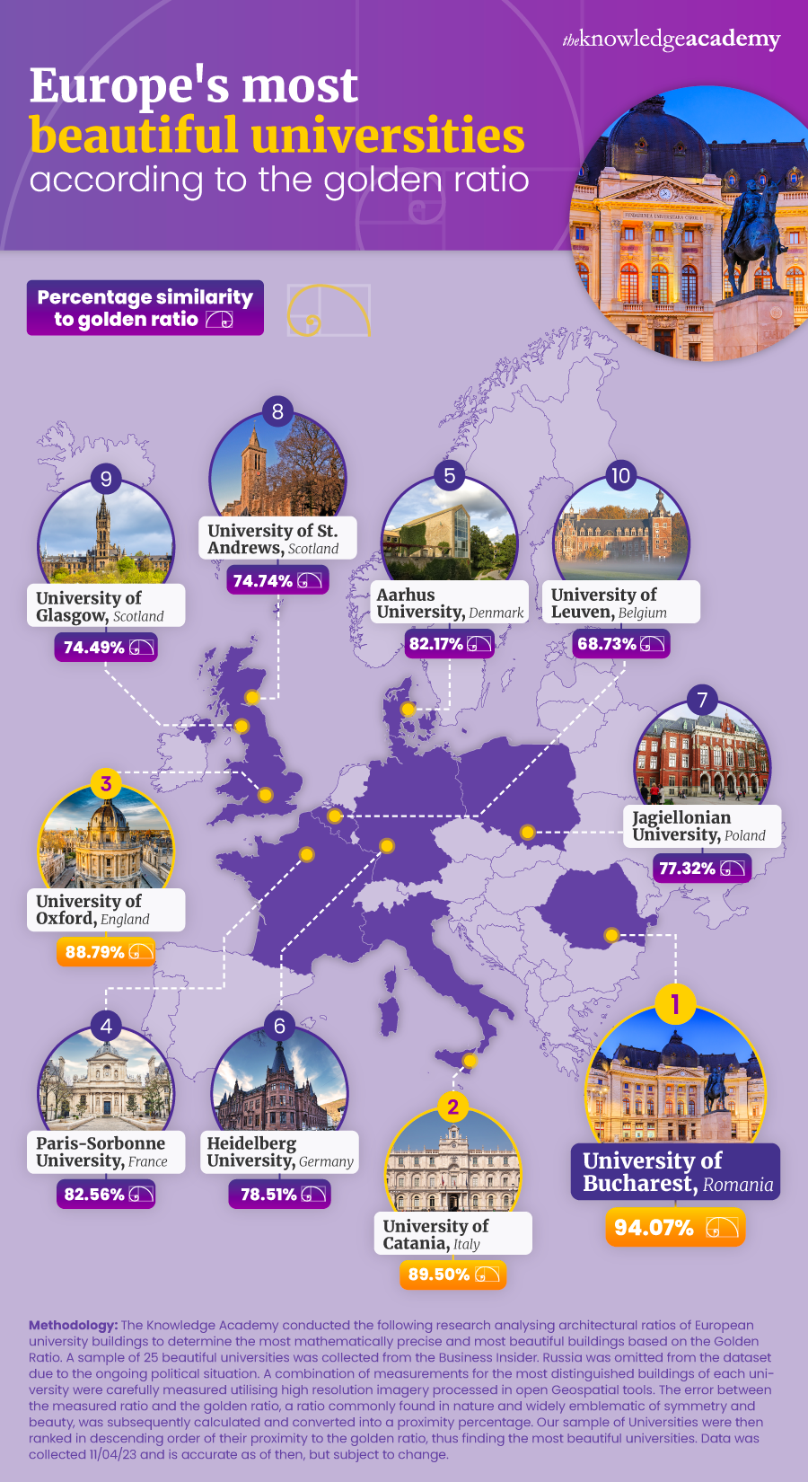 The top 10 most beautiful universities in Europe, according to the ...